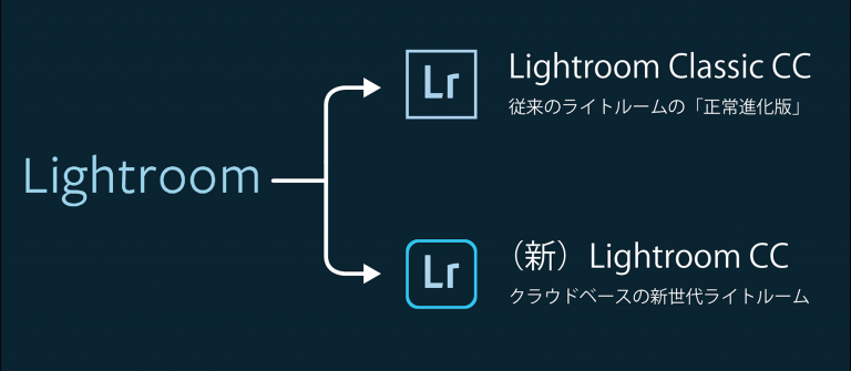 LR_Classic_CC_vs_New_LR_CC-Main | ミヤビプロダクション
